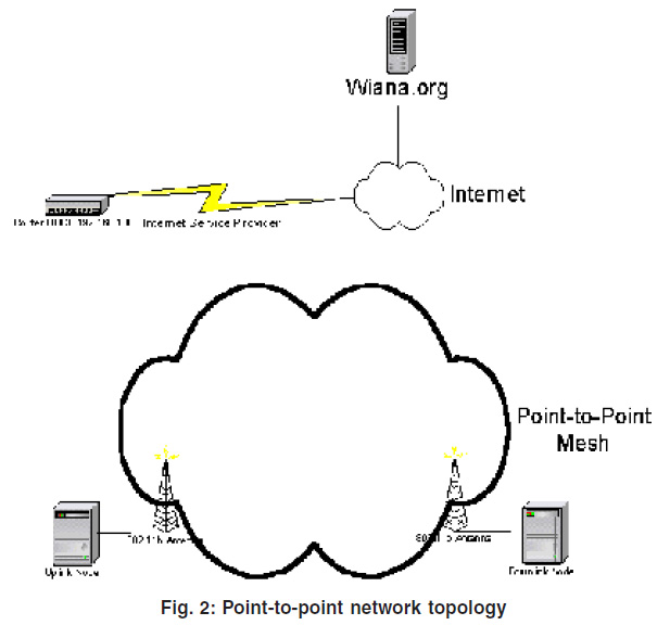 Wireless Mesh Networks – Reliability and Flexibility