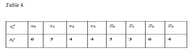 Approach to Solving K-Sat Problem Based on Reduction Thereof to the ...
